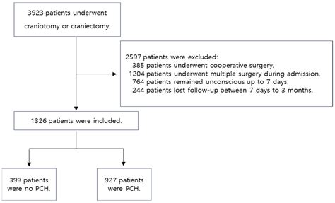 Biomedicines Free Full Text Influence Of Age And Sex On Post