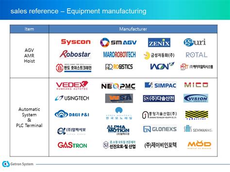 Sales reference Equipment manufacturing company Getron System 지트론시스템