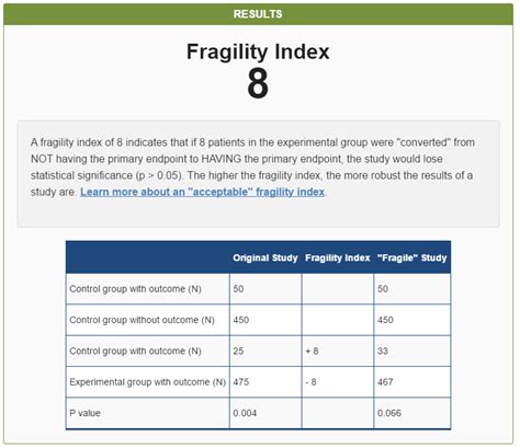 Calculate A Fragility Index” To See Which Clinical Trials Barely Meet