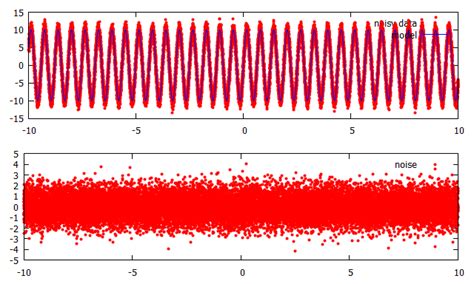 Gnuplot Interactive Multiplot With Shared X Axis Stack Overflow