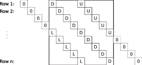 Figure 1 From Comparing Cuda And Opengl Implementations For A Jacobi