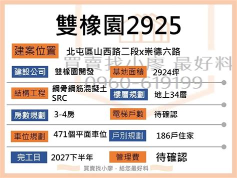 雙橡園2925 十四期達人常廷0960619199