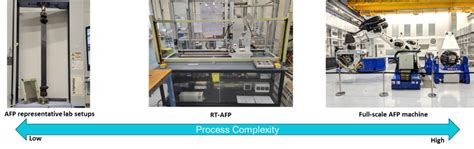Research Based Automated Deposition A New Material Characterisation