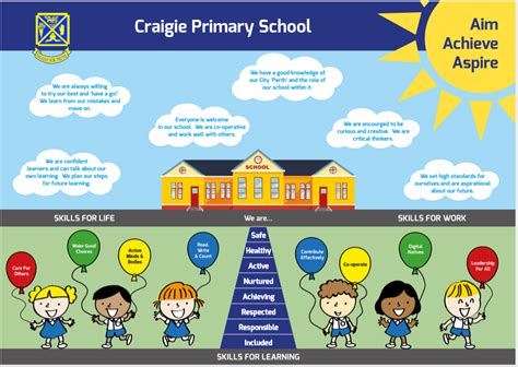 Craigie Primary Curriculum Rationale