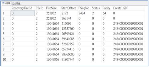 Sql Worker 交易紀錄檔 Vlf的數量對效能影響