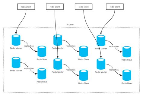 深度图解redis cluster原理 redis的cluster集群 内部使用了slot机制 结合 带有虚拟节点的一致性哈希 的知识 csdn博客