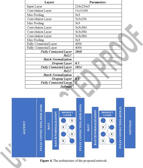Figure 1 From Detection Of Pneumonia From Pediatric Chest X Ray Images By Transfer Learning