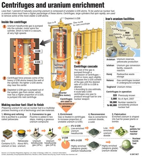 Iran Uranium Sourceprod Affiliate91 Pdf Enriched Uranium Uranium