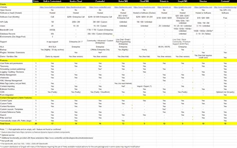 My Headless Decoupled CMS Comparison Matrix KRYNSKY