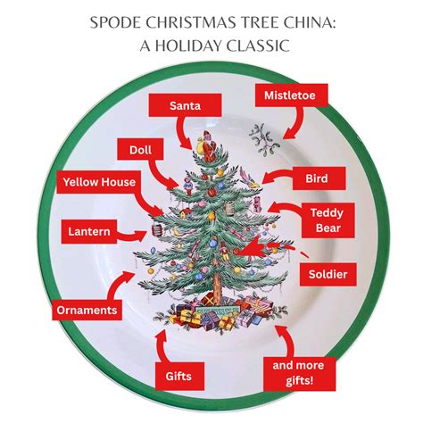 Spode Christmas Tree China History Decor And Jewelry