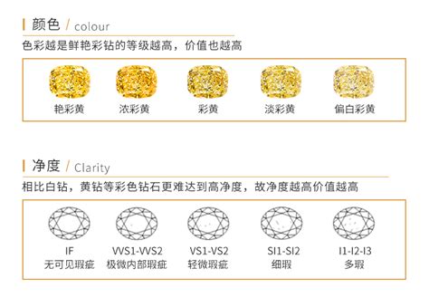 Tiffany黄钻戒指一克拉多少钱，蒂芙尼黄钻戒指怎么样 深圳市布凌凌珠宝有限公司【千与千寻珠宝定制官网】 深圳水贝店 结婚钻戒