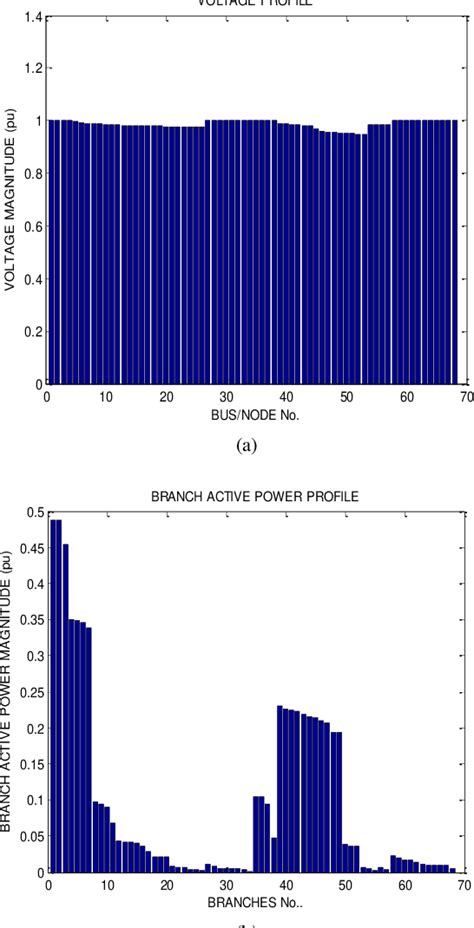 figure 6 from a matlab based backward forward sweep algorithm for