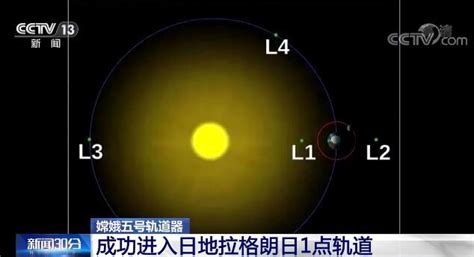 嫦娥五号轨道器成功进入日地拉格朗日1点轨道 中华网