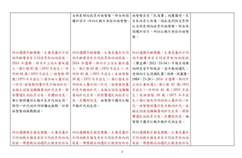 出示論文初稿比對圖 陳明通：余正煌已刪除引註說法 與事實不符