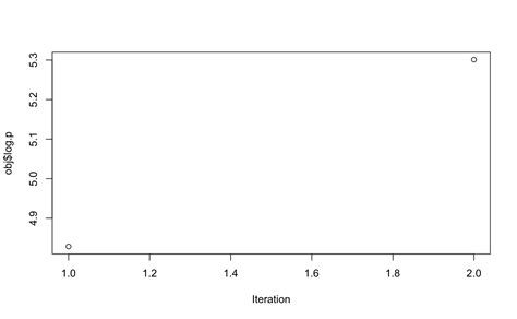 Forward Inclusion Tests With Latent Factor Mixed Models — Forwardtest • Lfmm