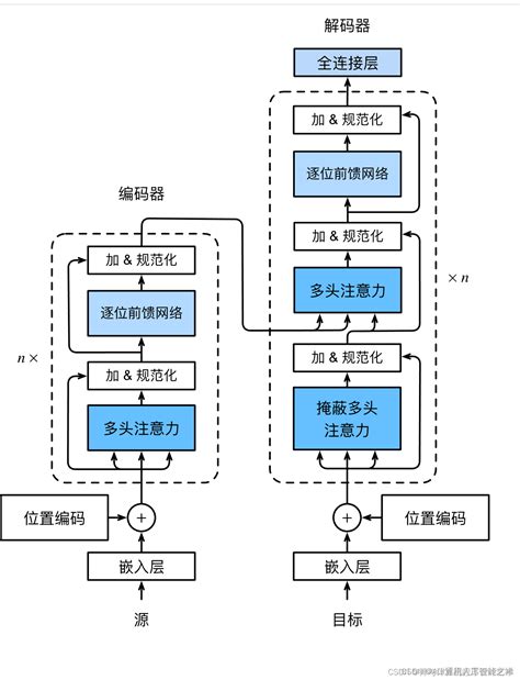 Transformerdecoder层详解