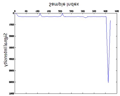 69 Output Of Convolution At The First Stage Download Scientific Diagram