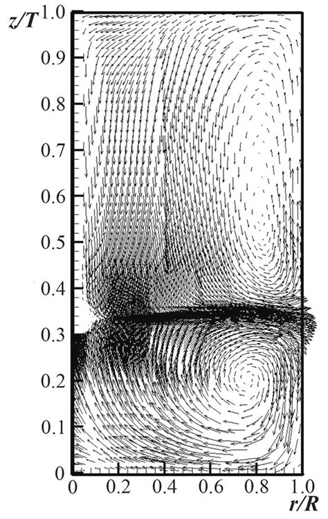 Cfd Simulation Of Flows In Stirred Tank Reactors Through Prediction Of Momentum Source Intechopen