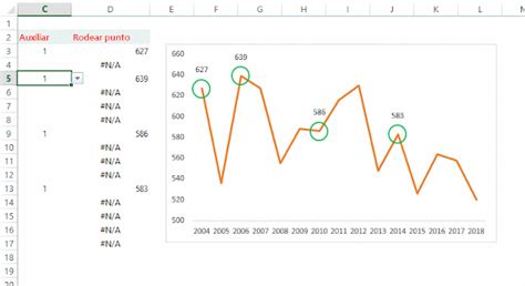 El Sabio De Excel Rodeando Puntos De Datos En Un Gr Fico De L Neas