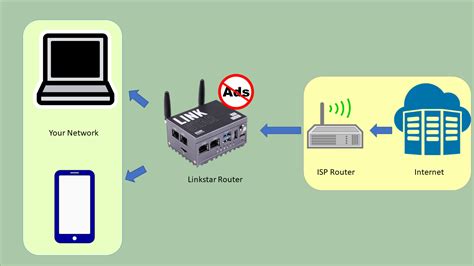Linkstar Guide Seeed Studio Wiki