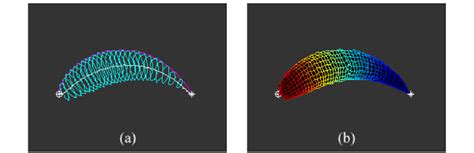 Parameterization Of The Synthetic Object A Shape Characters B Download Scientific Diagram