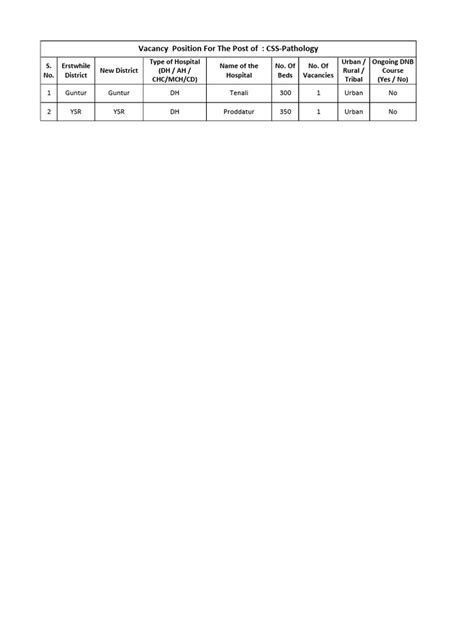 Pathology Vacancies Css Dcs Cas Pdf