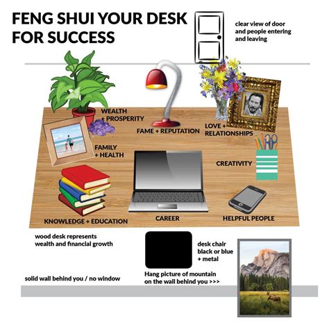 How To Feng Shui An L-Shaped Desk at David Beach blog