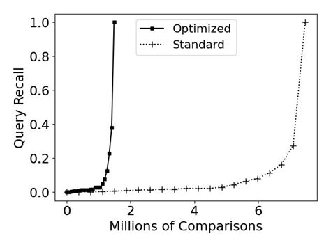 Progressive Query Recall In Maxdesc And Minasc Cases No Blocking