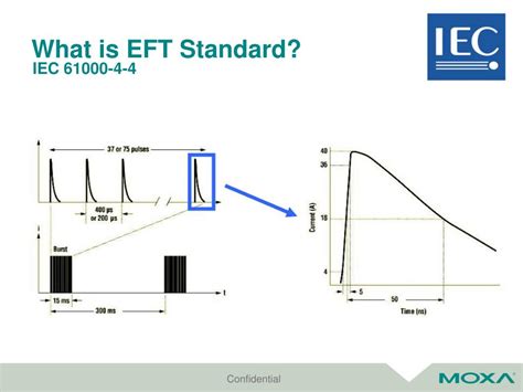 PPT Basic Knowledge Of ESD EFT Surge Ground Loop PowerPoint