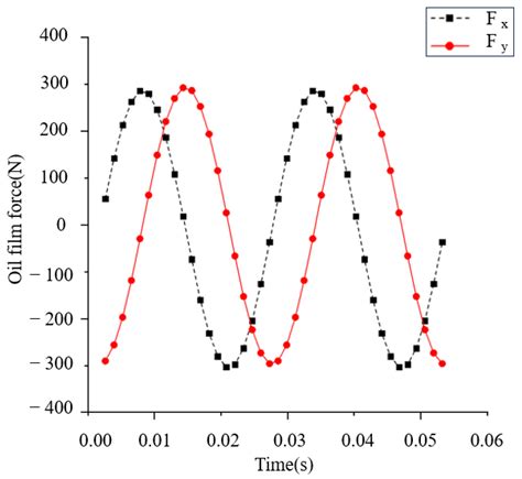 Research On Dynamic Characteristic Coefficients Of Integral Squeeze