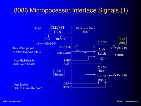 Ppt Basic Microprocessor Hardware Powerpoint Presentation Free