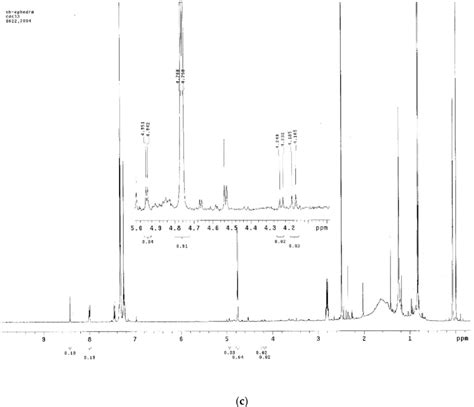 Figure 1 From A Rapid And Feasible 1h Nmr Quantification Method Of Ephedrine Alkaloids In