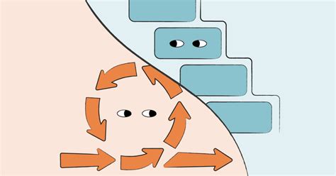 Agile Vs Waterfall Methodology Which One Should You Use The Product Manager