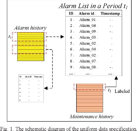Figure 1 From A General Fault Prediction Framework Based On Relationship Mining And Graph Neural