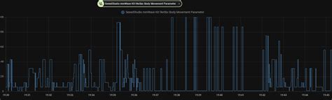 Mmwave Human Detection Kit Interference Detection Problems General Info Guidance Seeed