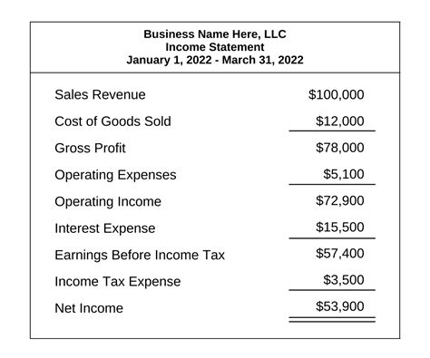 Guide To Understanding Your Financial Statements As A Sbo