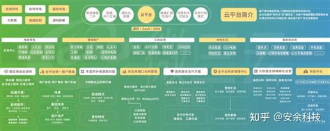 企业生态体系建设中的若干问题及解决方案 知乎
