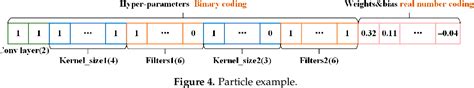 Figure 4 From A Hybrid Ga Pso Cnn Model For Ultra Short Term Wind Power Forecasting Semantic