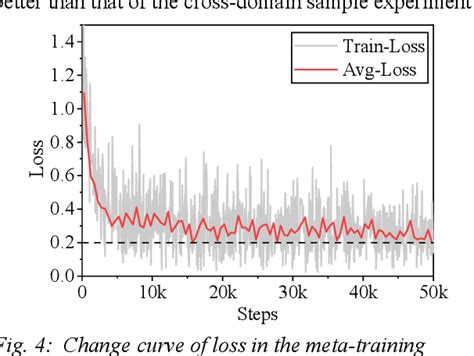 Table Iii From Metavit Trans A Framework For Mixed Type Defect Detection Of Wafers With Vision