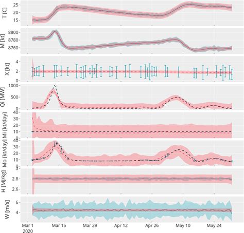 Inversion Result For The Synthetic Test Described In Section 31
