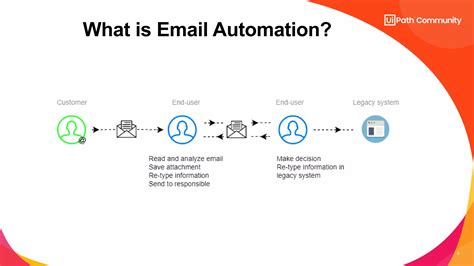 Email Automation Pptx