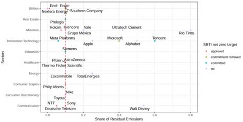 Star Interview Demonstrating How Offsetting Delays Real Emission