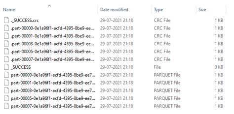 Pyspark Write Parquet Working Of Write Parquet In Pyspark