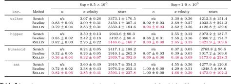 Understanding The Complexity Gains Of Single Task Rl With A Curriculum