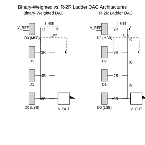 Summing Amplifiers Tutorials On Electronics Next Electronics