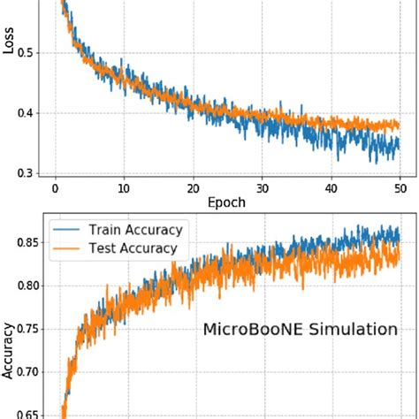 Mpid Example Of A 1e 1p Topology With A Tabulated Output Of Particle