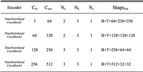 Table 1 From A New Unsupervised Video Anomaly Detection Using Multi