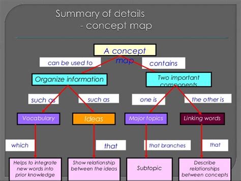 Teaching Science Using Concept Maps