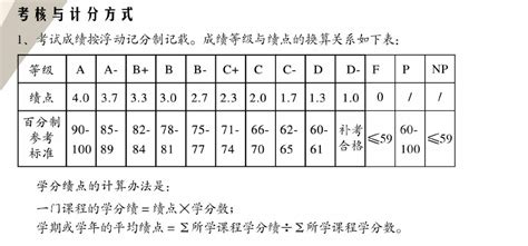 学校的gpa制度和数据 复旦生存手册 Fudan Manual