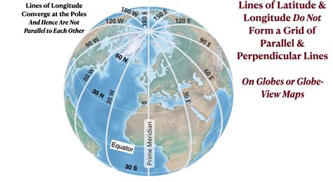 Absolute Longitude